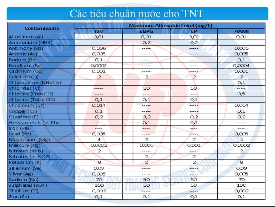 Hệ Thống Lọc Nước Chạy Thận Nhân Tạo RO - EDI